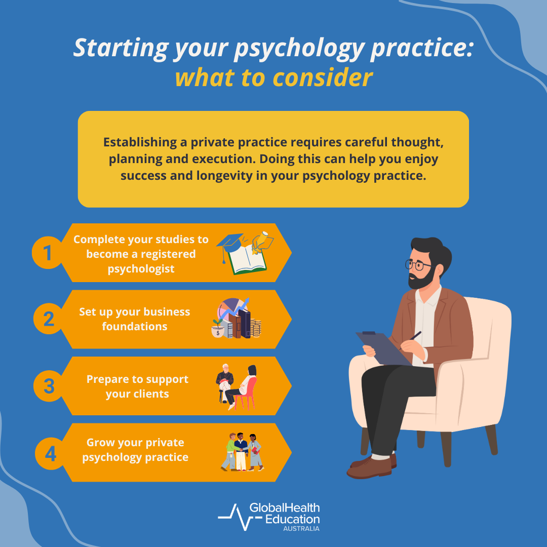 How to start a psychology private practice | GHE Australia